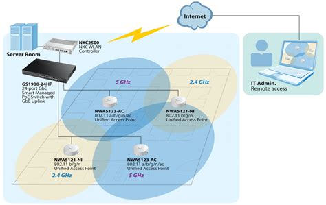 Wlan Optimizer Internet Optimizer