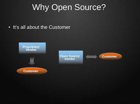 The Secrets To Open Source Innovation