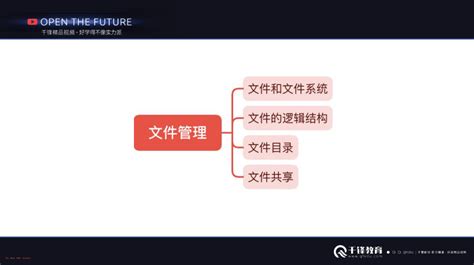 信息技术 第七章 文件管理《计算机操作系统》同步课件pdf图片版ppt,共64页 课件下载预览 二一课件通 信息技术 第七章 文件管理《计算机操作系统》同步课件pdf图片版ppt,共64页 课件下载预览 二一课件通