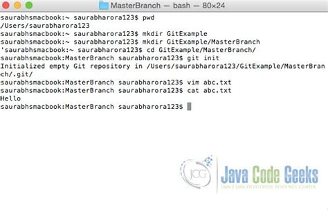 Git Push Origin Example Java Code Geeks