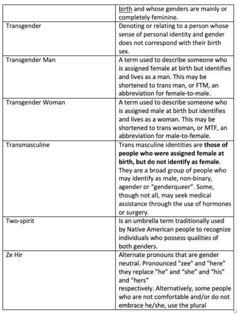 Genders Ids What Do They Mean And What Do They Reveal