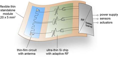Toward A Flexible And Adaptive Wireless Hub By Embedding Power