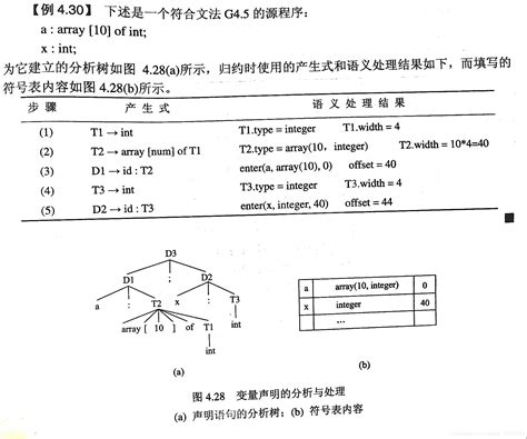刘坚 编译原理基础 学习笔记 5 声明语句的翻译 内情向量 csdn博客