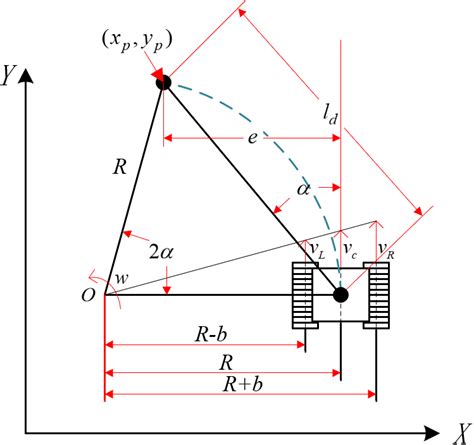 Principle Diagram Of Improved Pure Pursuit Algorithm Download