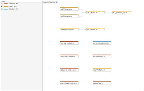 Analyze Project Dependencies In Simulink Matlab And Simulink