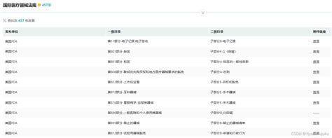 国内外医疗器械政策法规网站集合 csdn博客