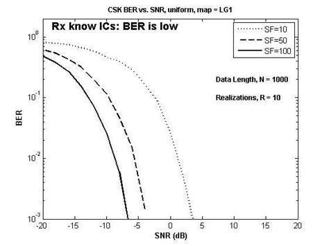 Coherent Csk System Using Tent Map Download Scientific Diagram