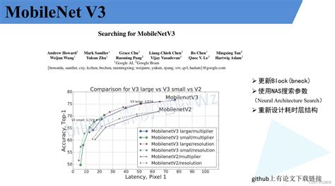 Mobilenet V3pytorch Csdn专栏