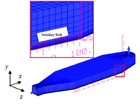 Computational Grid Used For The Cfd Simulations Of Flow In The Reactor Download Scientific