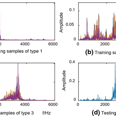 Illustration Of The Difference Between Training And Test Samples The