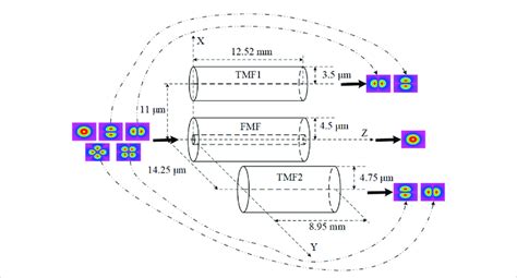 3d View Of Our Proposed Muxdemux Download Scientific Diagram
