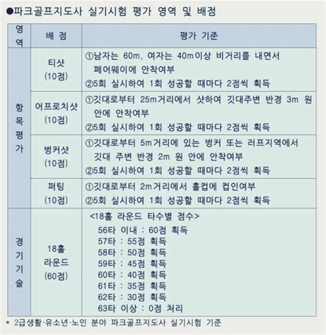 파크골프 지도사 국가자격증 핵심 정리