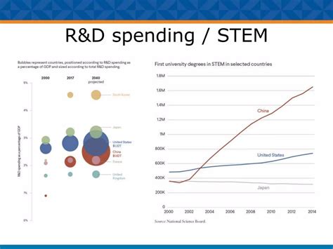 Data Harmonization For A Molecularly Driven Health System Ppt
