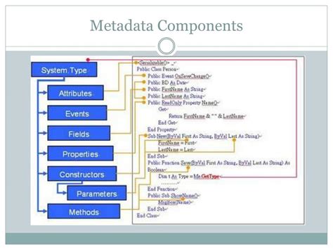 Ppt Net Reflection Dynamically Create Find And Invoke Types Powerpoint Presentation Id2558652