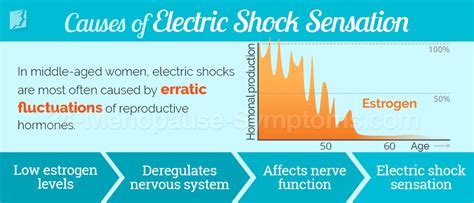 Electric Shocks Symptom Information Menopause Now