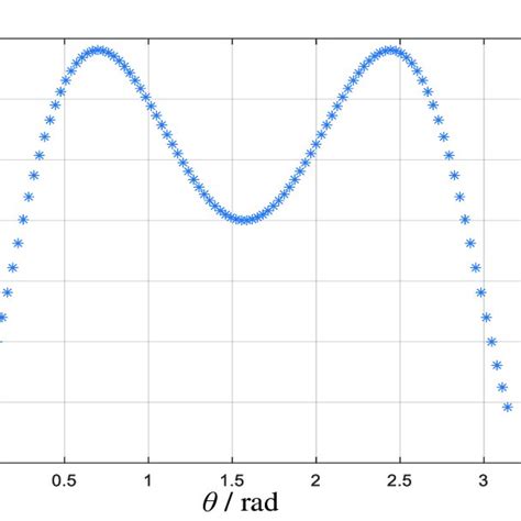 How The Random Pattern Generator Works Download Scientific Diagram