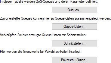 Quality Of Service QoS Mit 8 Queues