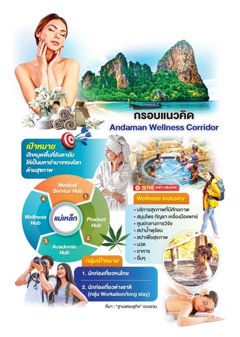 ไฟเขียวขับเคลื่อน Awc ดันยุทธศาสตร์ ระเบียงเศรษฐกิจสุขภาพอันดามัน