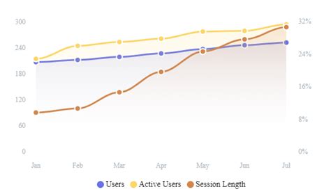 apexcharts js area chart plugins bubble forum