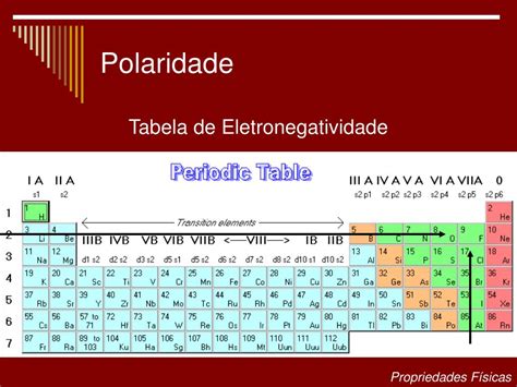 Ppt Propriedades Físicas Dos Compostos Orgânicos Forças