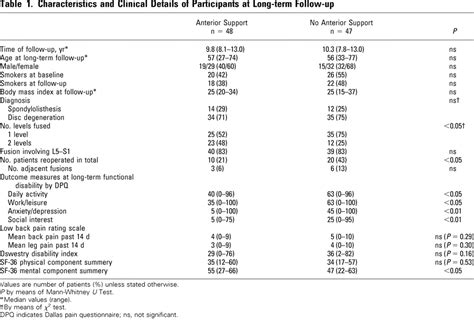 Adjacent Segment Degeneration After Lumbar Spinal Fusion Th Spine