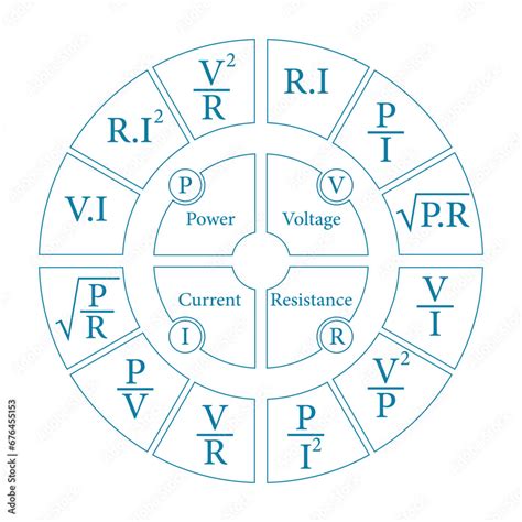 Ohms Law Circle Diagram Power Voltage Current And Resistance