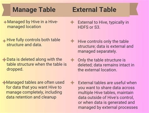 Venkateshh Chitteti On Linkedin Bigdata Bigdataengineer Dataengineer Project