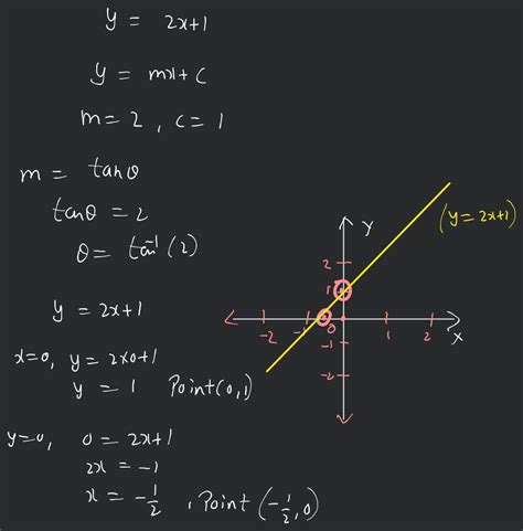 Plot The Curve Given By Equation Y2x1 Filo