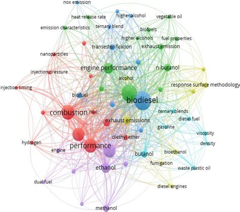 Authors Keyword Occurrence Network Download Scientific Diagram