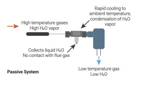 The Art Of Sampling And Monitoring Emissions Seitron