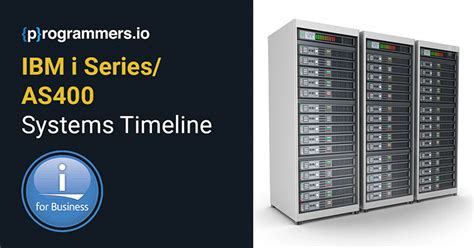 Ibm Iseriesas400 Systems Timeline Evolution And Milestones