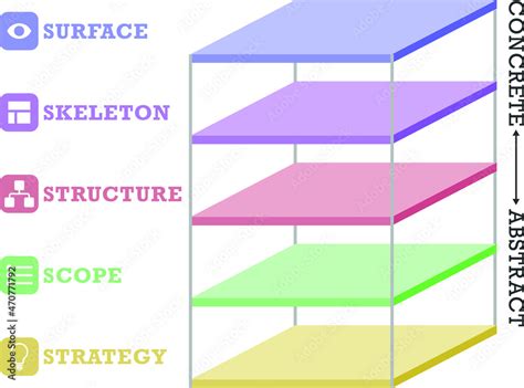 The Five Elements Of UX Design UX UI Infographic Stock Vector Adobe Stock