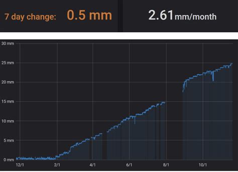 Fatigue Crack Growth Monitoring Projects Enganalysis