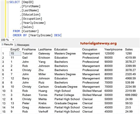 Sql Order By Clause