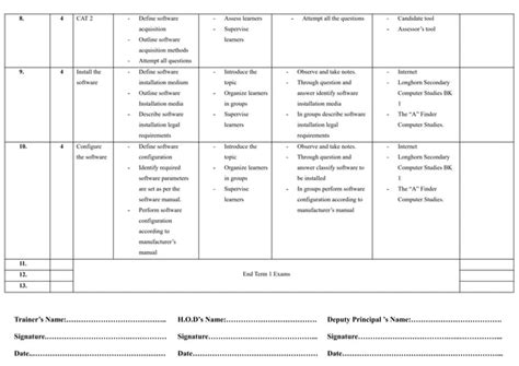 Computer Software Installation Lesson Plan Pdf Internet For Beginners Internet