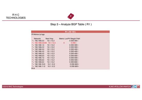 Bgp Route Aggregation Lab Workbook Pdf
