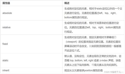 css面试题 定位与浮动 css position定位面试题 csdn博客