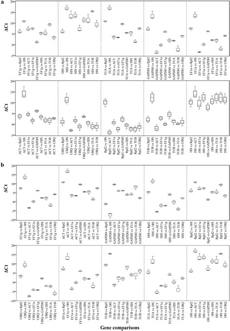 Δct Method For Reference Gene Selection In Liriodendron Hybrids Δct