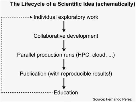 Ipython A Unified Environment For Interactive Data Analysis Gradient Flow