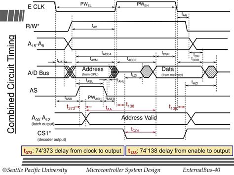 Ppt External Memory Interfaces Powerpoint Presentation Free Download Id 165830