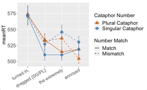 Closeup Of The Regions Of Interest For The Critical Number Manipulation