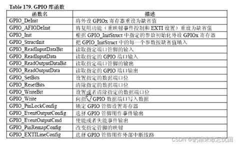 四十九keil工程及文件结构keil工程结构 Csdn博客