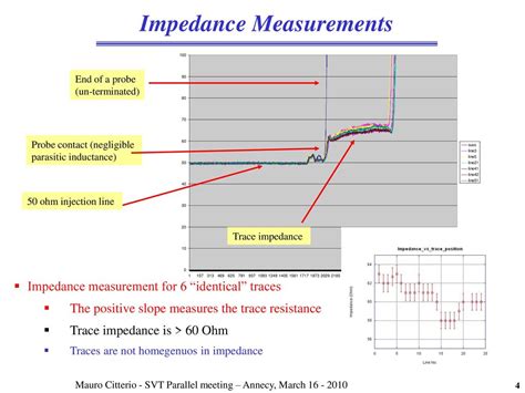 Milano Activities An Update Mauro Citterio On Behalf Of INFN Milano Ppt Download