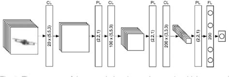 Figure 5 From Detecting Flying Objects Using A Single Moving Camera