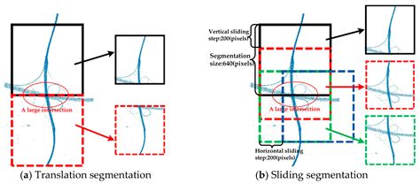 Detecting Road Intersections From Crowdsourced Trajectory Data Based On