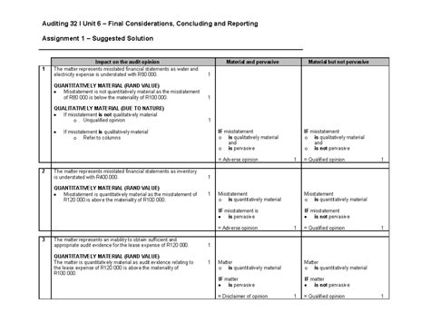 Unit 6 Assignment 1 Suggested Solution Auditing 32 L Unit 6