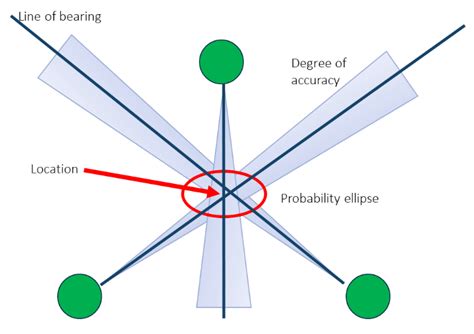 Guide To Geolocation Crfs Spectrum Monitoring And Geolocation