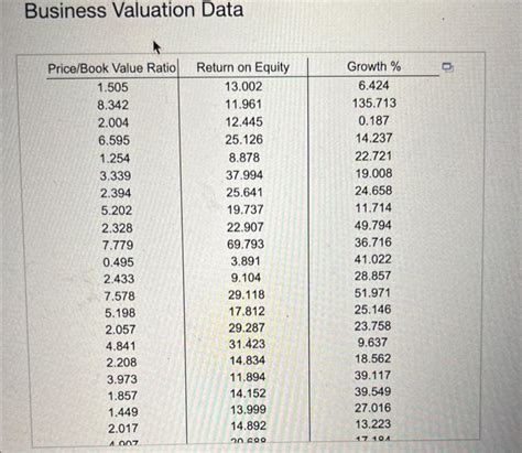 Business Valuation Databusiness Valuation