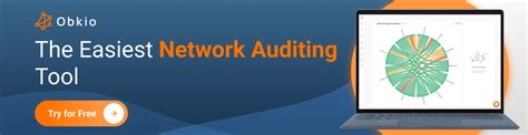 What Is A Network Error Resolving 12 Common Network Errors Obkio