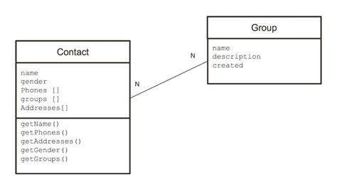 干货教程 MongoDB 熟练到精通一模型设计基础知识详解 MongoDB中文社区
